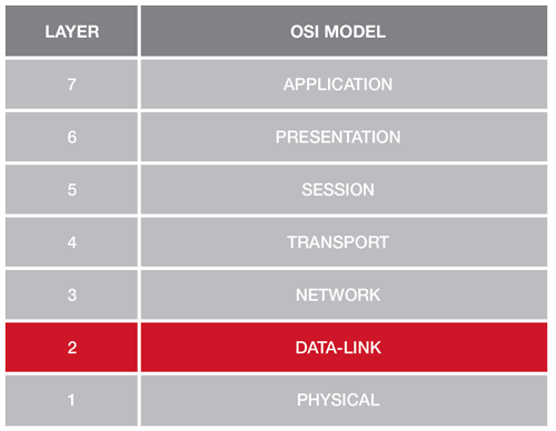 What is TSN, how does it work & why is it important? | Industrial ...