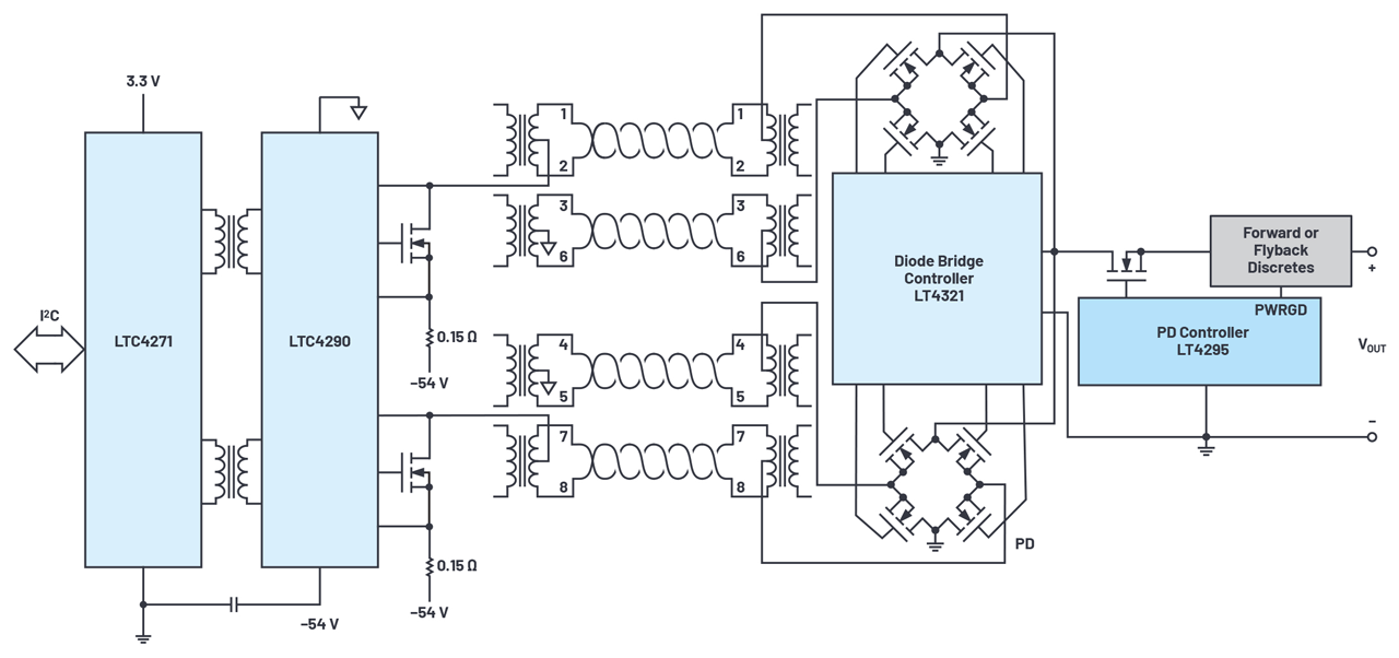Power over Ethernet—supply for Ethernet devices via data lines ...