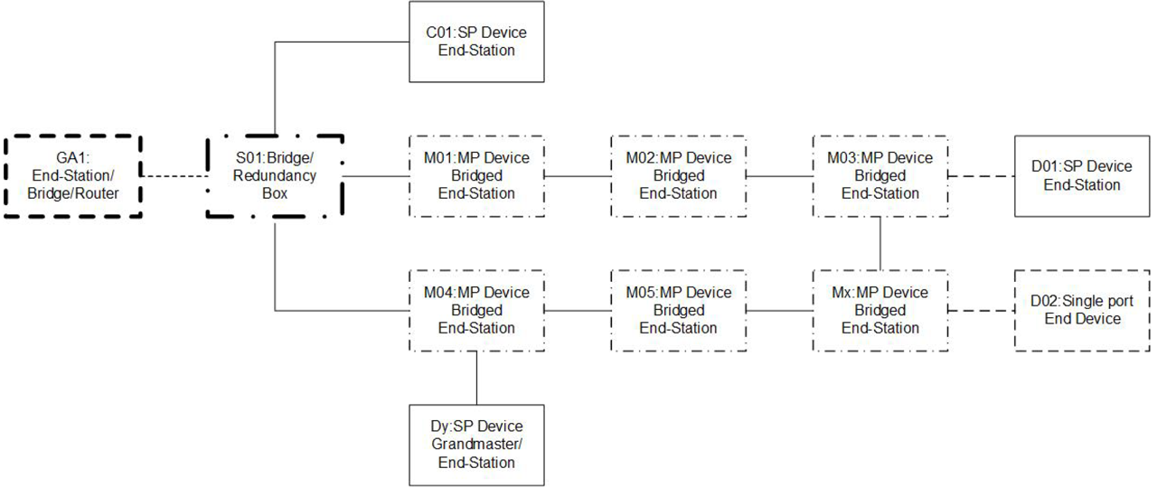 Integration of TSN into EtherNet/IP technologies | Industrial Ethernet ...